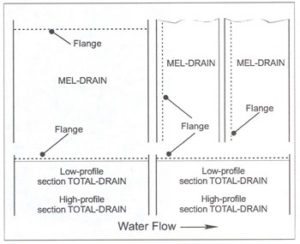 MEL-DRAIN TOTAL-DRAIN (Canada) - Rolled Matrix Drainage System - W. R ...